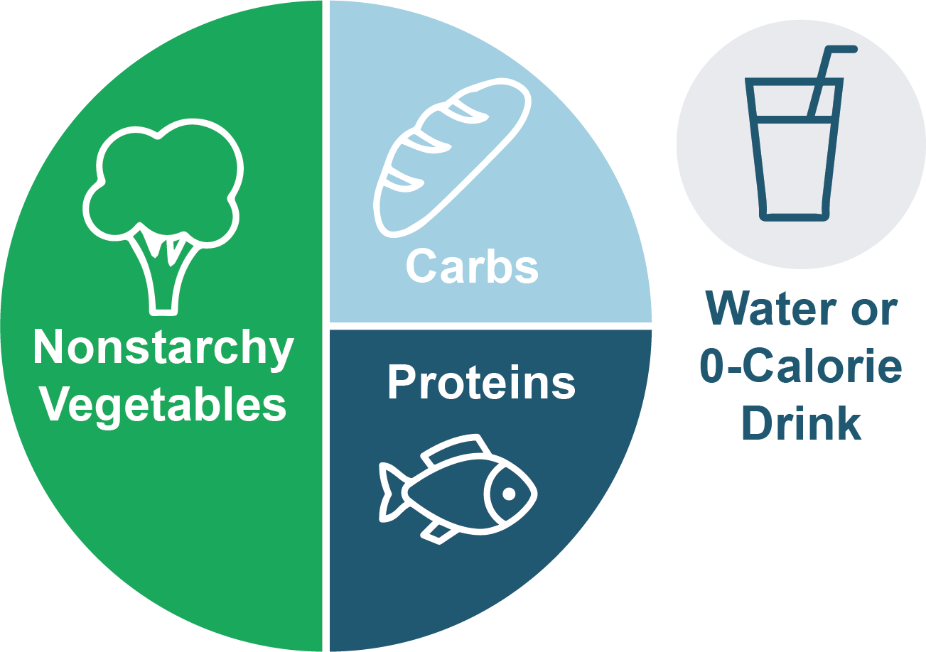 Healthy Eating Guide – Diabetes Center of Houston at St. Joseph